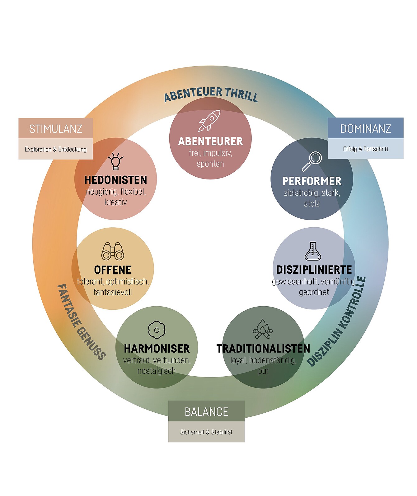 Limbic® Office - Psychologie trifft Büromöbel | Sedus