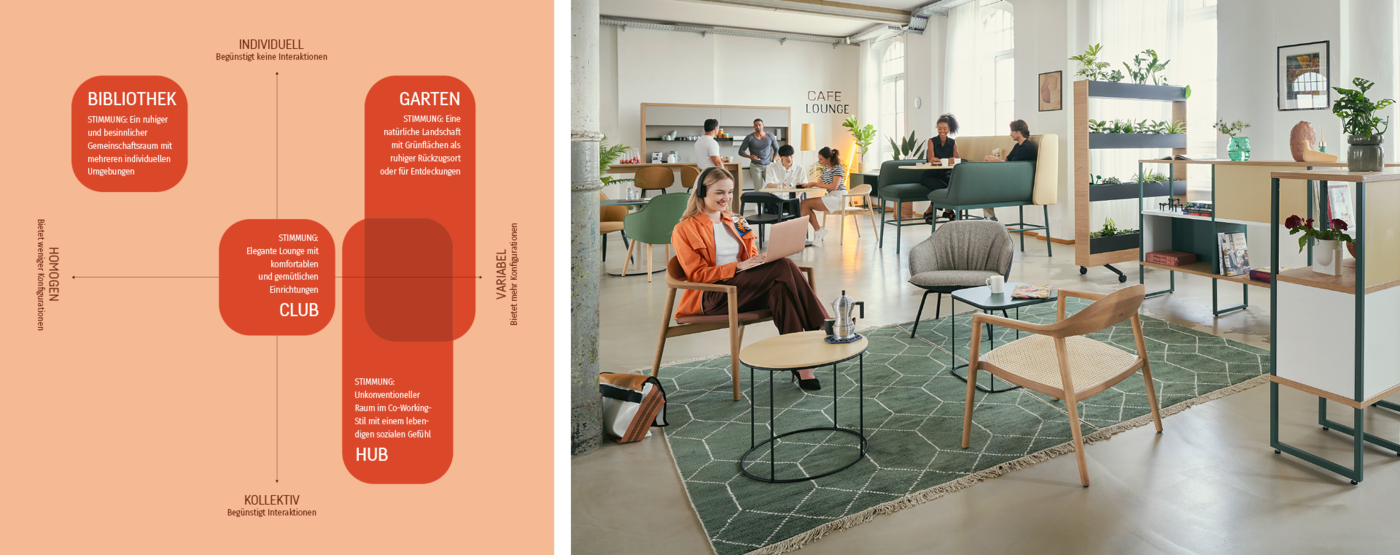 Workcafé – Mehr Kreativität & Zusammenarbeit im Büro