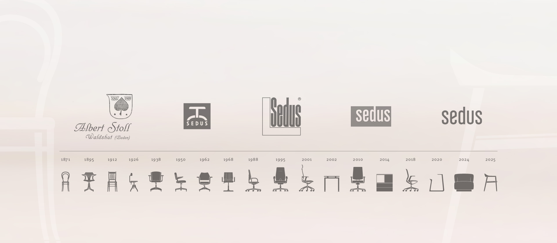 Sedus Stoll AG – Tradition & innovation since 1871